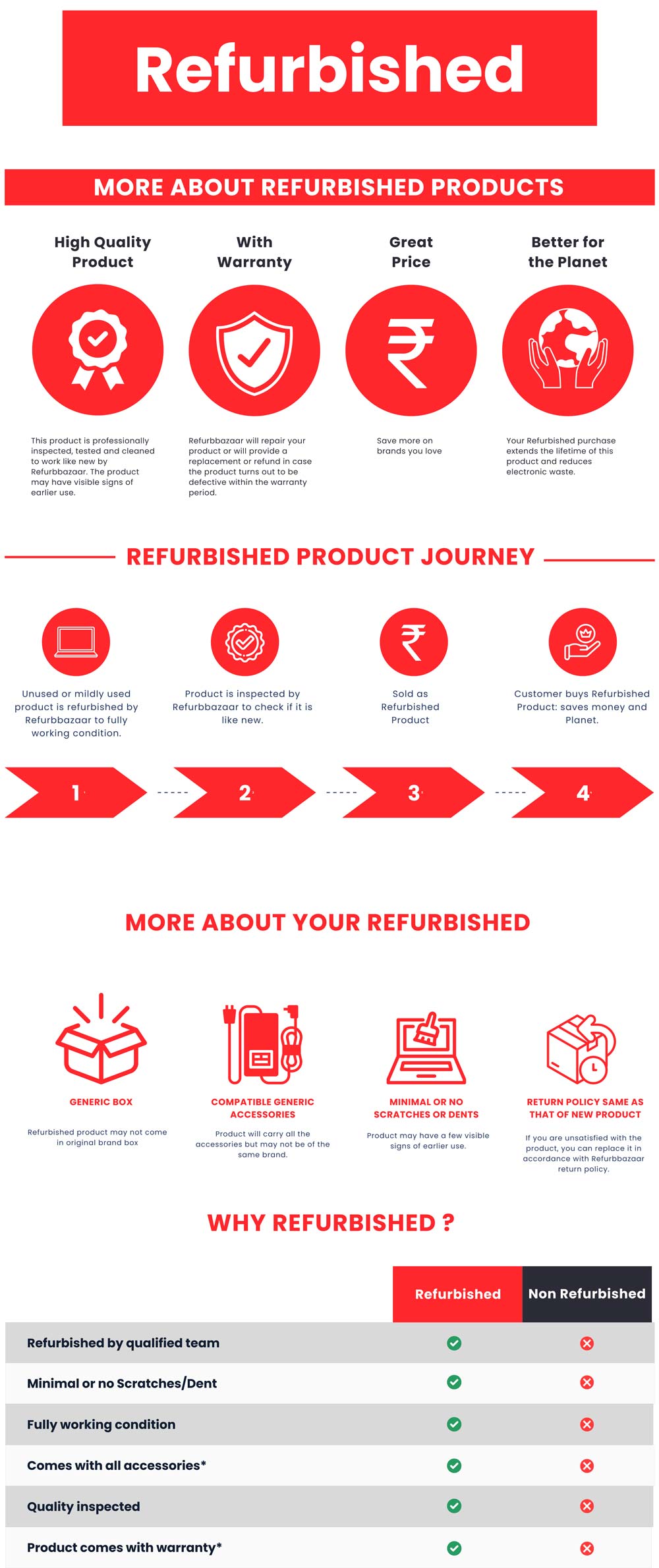 Refurbished High quality HP 280 G4 i3-8th Gen, 8 GB RAM, Tower Desktop - Refurb Bazaar ...